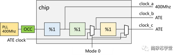 DFT必知必学系列：DFT的低功耗设计 - 知乎