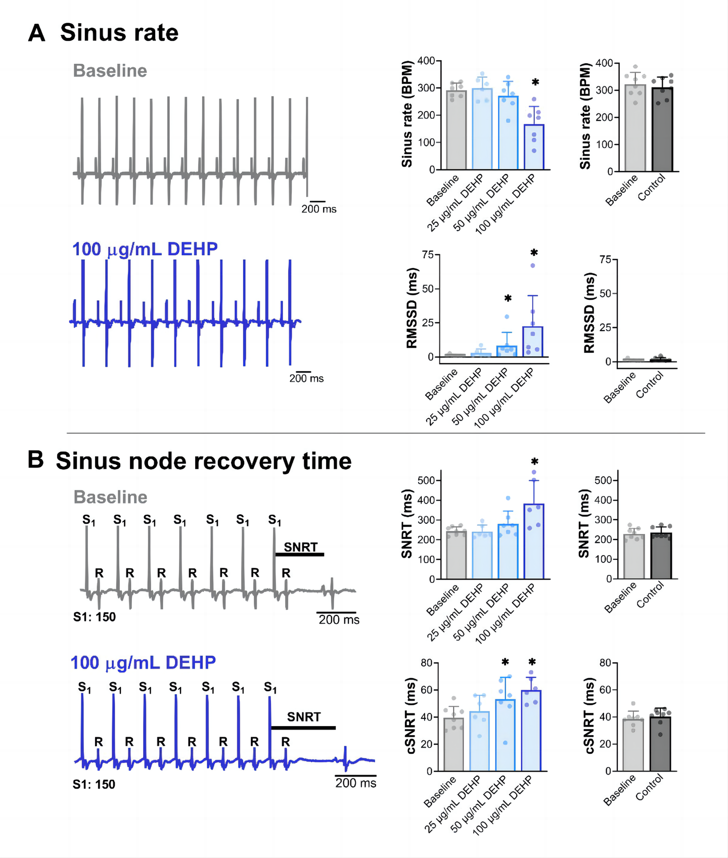 塑料中的毒素-Di-2-ethylhexylphthalate（DEHP）对心脏有抑制作用 - 知乎