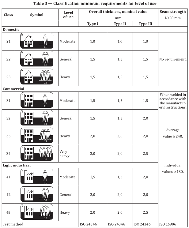 均质弹性地板PVC地板-BS EN ISO 10581-2020检测 - 知乎