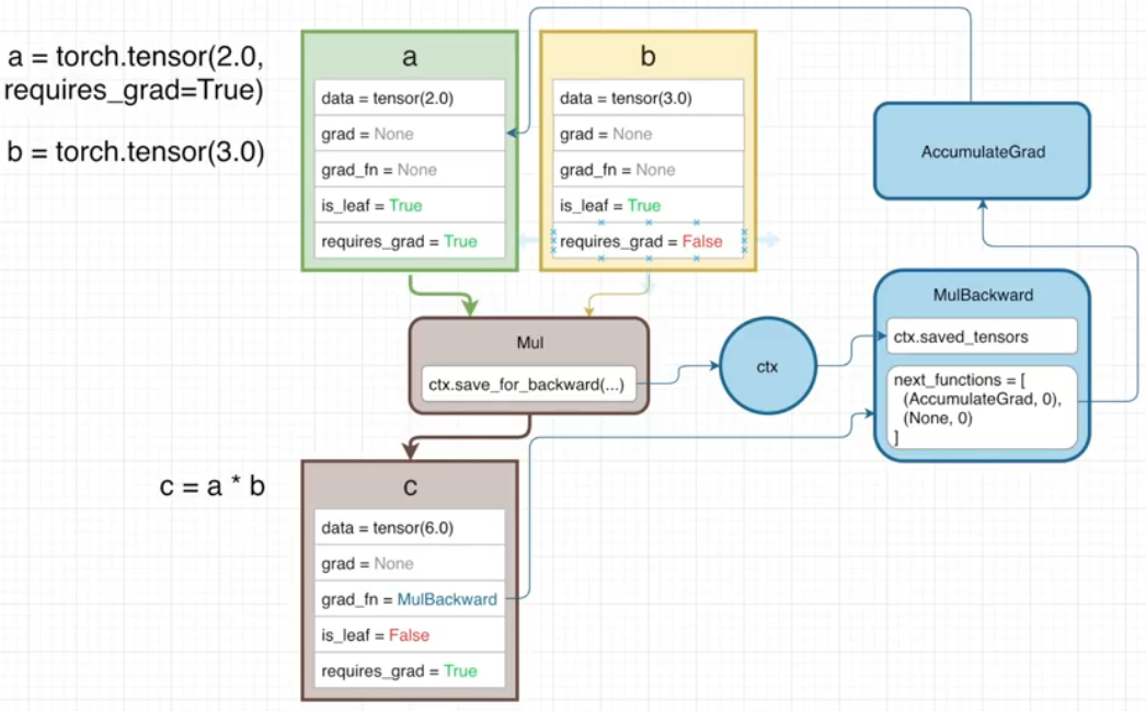 Pytorch中的自动求导机制（autograd） - 知乎