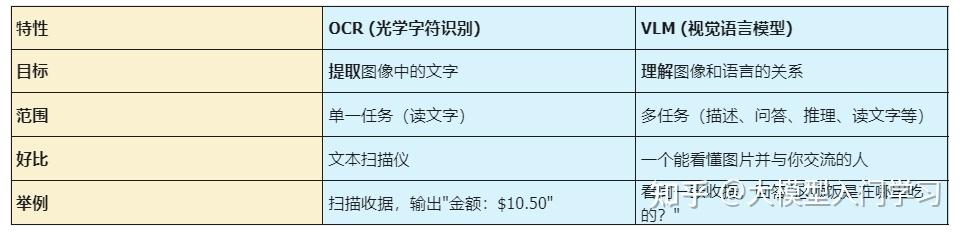 DeepSeek OCR：凭什么如此强大？ - 知乎
