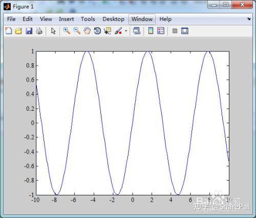 MATLAB：linspace函数（获取等间隔的点） - 知乎