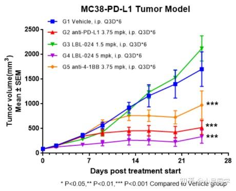 T细胞共刺激靶标：4-1BB - 知乎