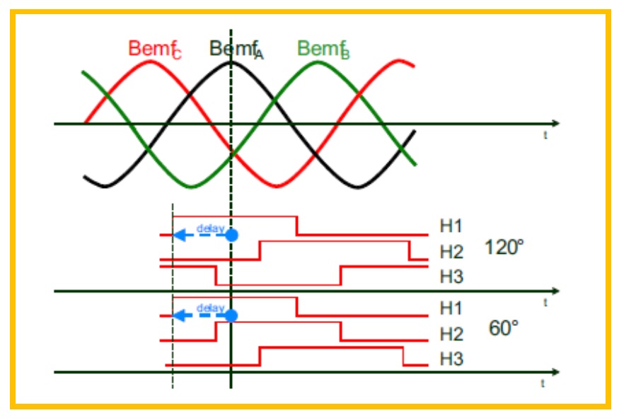 [FOC]Hall同步角度(补偿角度)测量方法 - 知乎