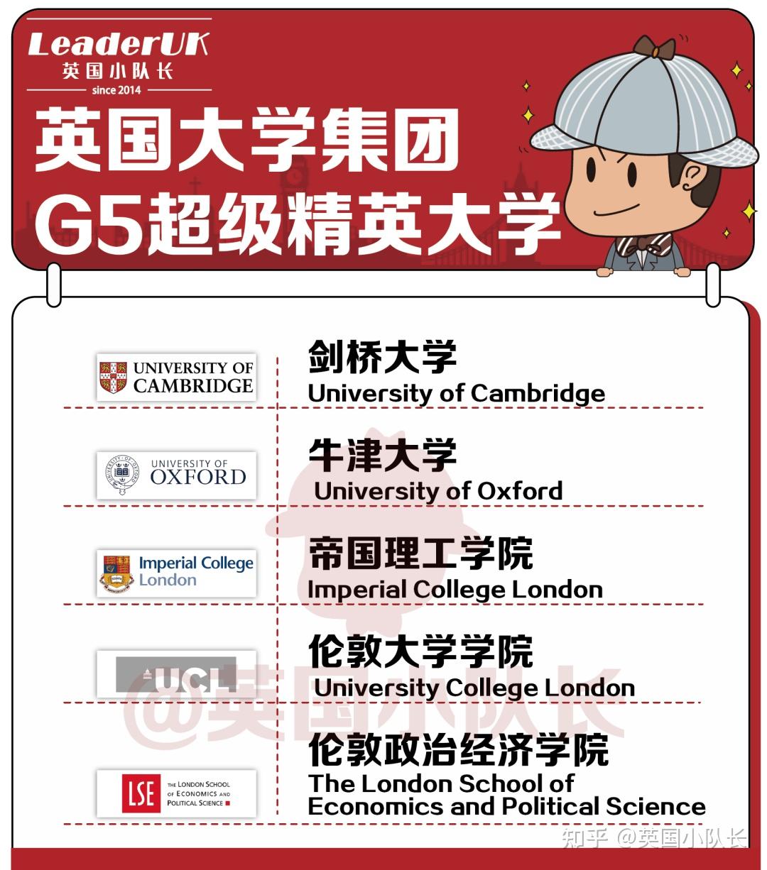 常听到G5、红砖、罗素，这些英国大学集团你真的了解吗？ - 知乎