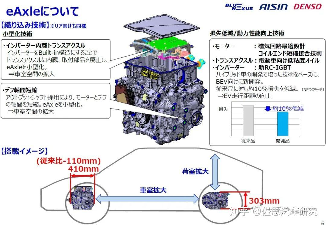 全面分析丰田第一辆纯电车-bZ4X - 知乎
