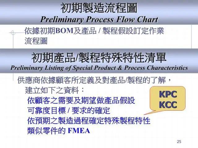 APQP-&-CP--PPT编辑档可下载 - 知乎