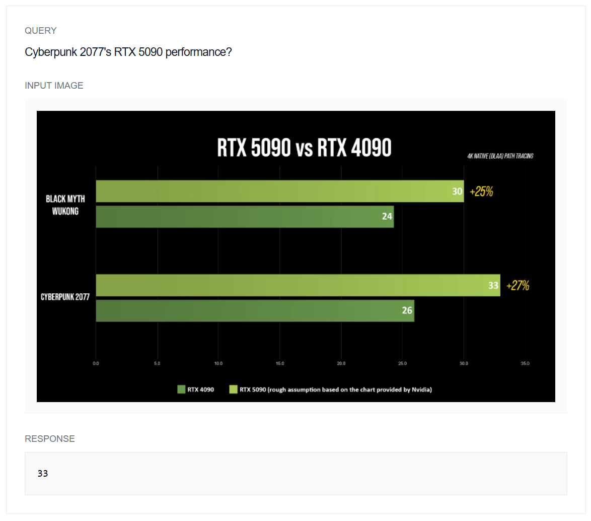 🎉 Moondream 1.9B 新版本发布：结构化输出、注视检测、OCR增强与性能突破！ - 知乎