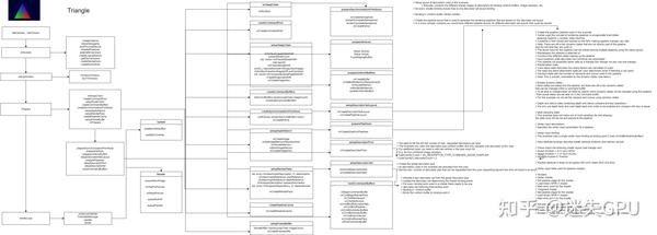 学习Vulkan，Demo to Demo （初识Triangle) - 知乎