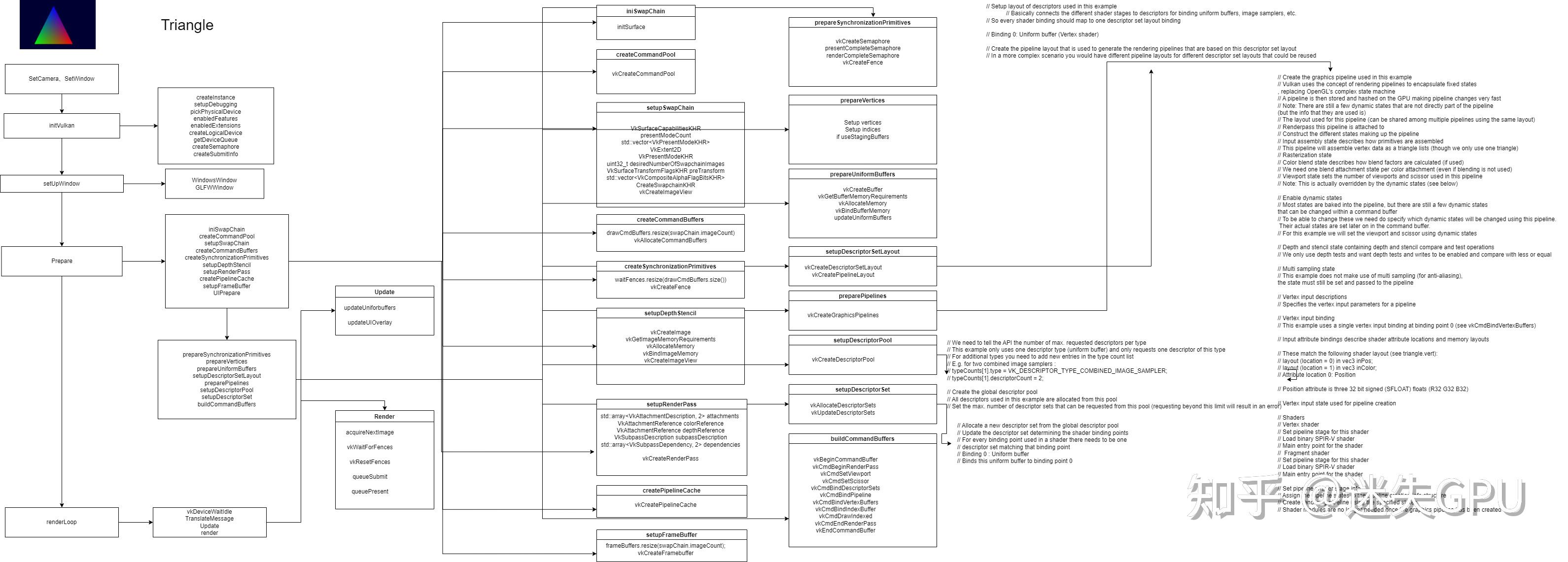 学习Vulkan，Demo to Demo （初识Triangle) - 知乎
