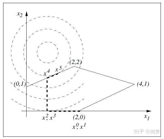 Active set method介绍 - 知乎