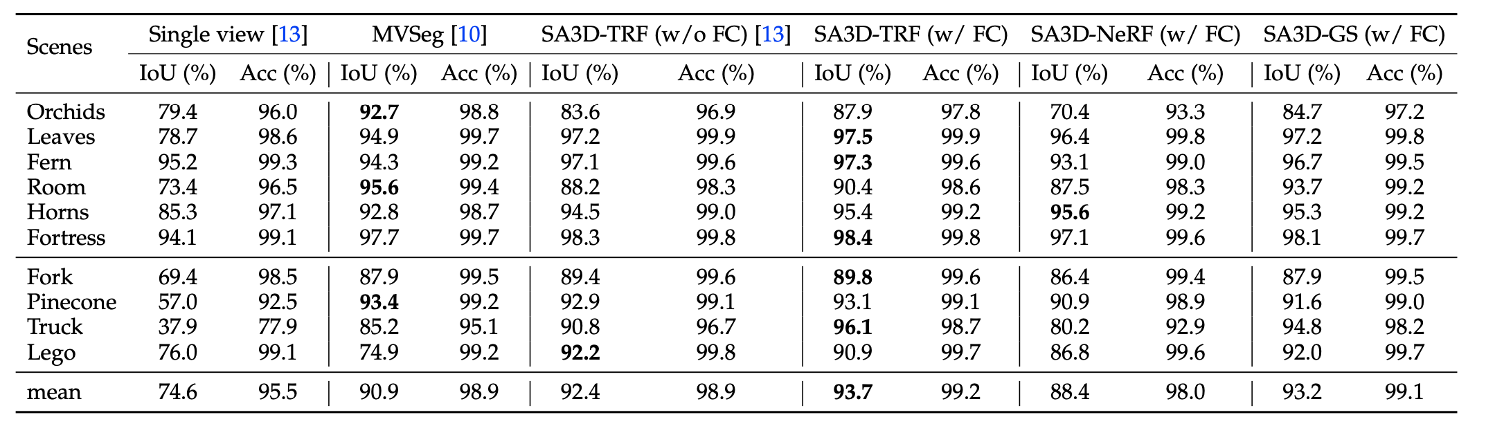 【3D分割】Segment Anything in 3D with Radiance Fields - 知乎
