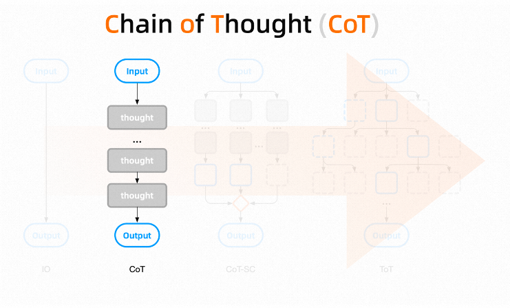 探索AI时代的应用工程化架构演进，一人公司时代还有多远? - 知乎