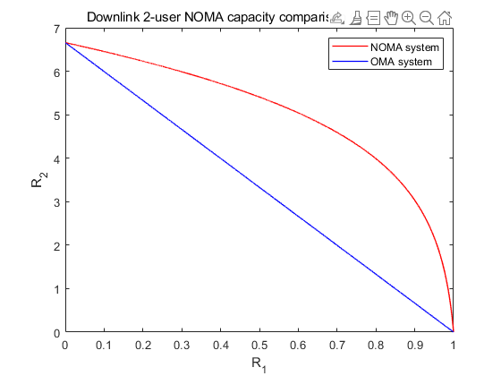 NOMA概述(1) - 知乎
