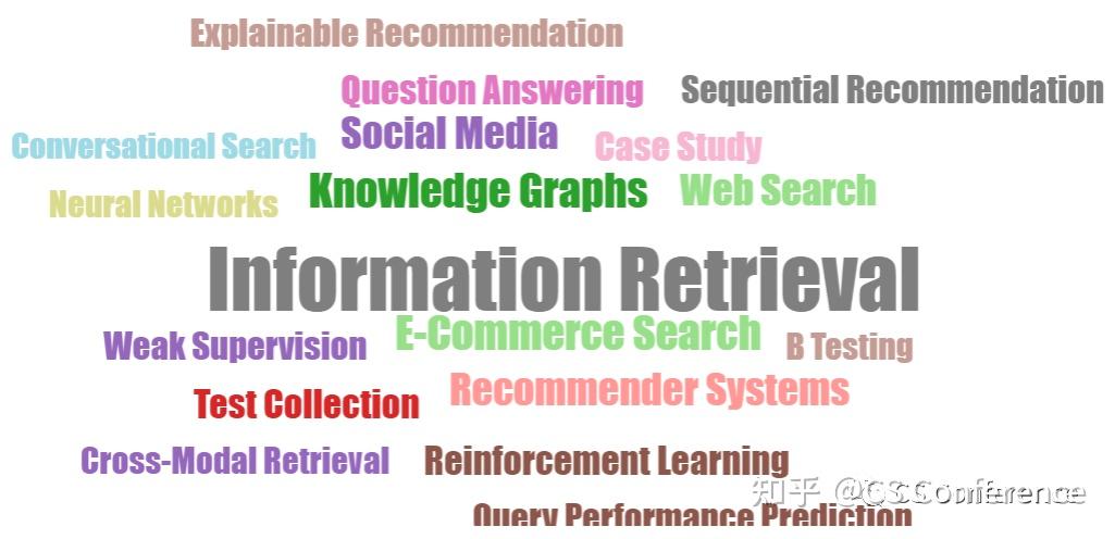SIGIR'23 | 截稿在即，信息检索领域顶级会议！中科大、计算所等多位国内学者担任大会重要角色！ - 知乎