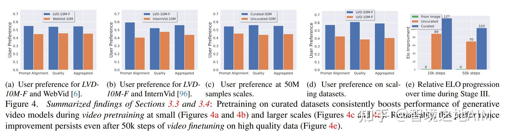 SVD论文中英对照版-Stable Video Diffusion: Scaling Latent Video Diffusion Models to Large Datasets - 知乎