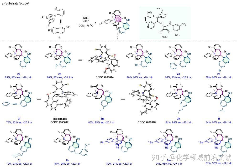 重庆大学闫海龙课题组Angew. Chem. Int. Ed.：有机催化多手性元素氮杂卓骨架化合物的合成 - 知乎