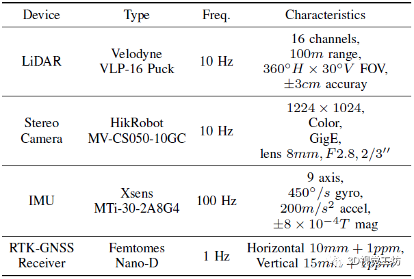 S3E：用于协作SLAM的大规模多模态数据集 - 知乎