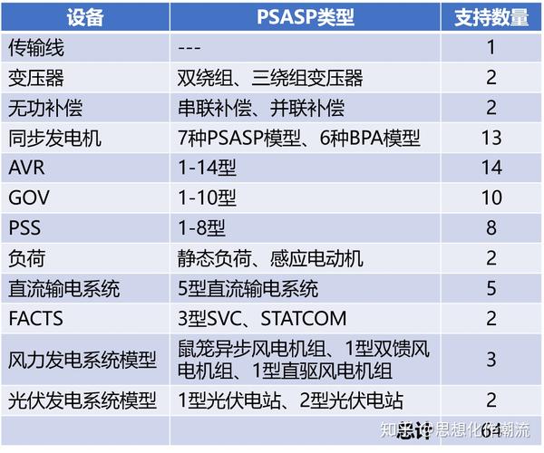 PSASP→CloudPSS算例自动转换工具 - 知乎
