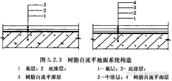 《自流平地面工程技术标准》JGJ／T 175-2018（附条文说明） - 知乎