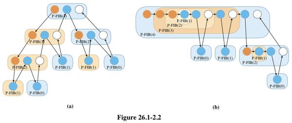 算法导论（第四版）第二十六章：并行算法 第一节：fork-join 并行基础 - 知乎