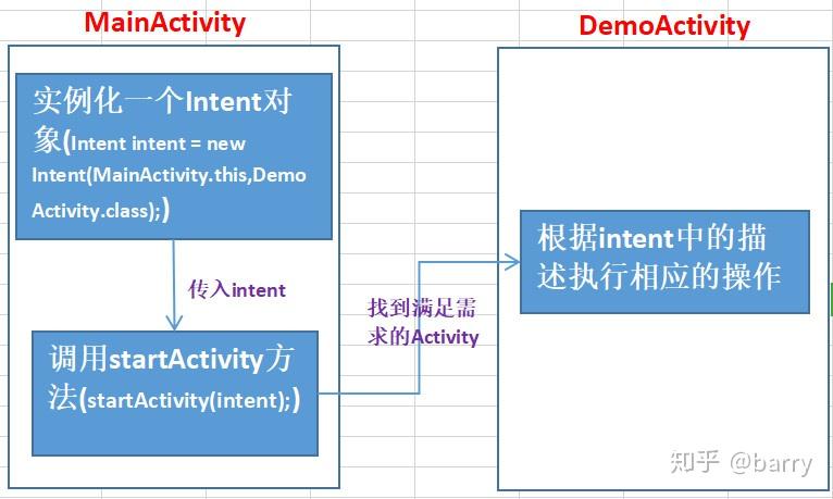 Intent详解以及Activity的跳转与数据传递 - 知乎