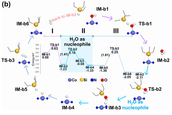 【DFT计算】Angew. Chem. Int. Ed.：证明Cu-Co 双原子催化剂引发的水活化硅烷氧化机理！ - 知乎