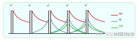 磁共振序列之bSSFP序列 - 知乎