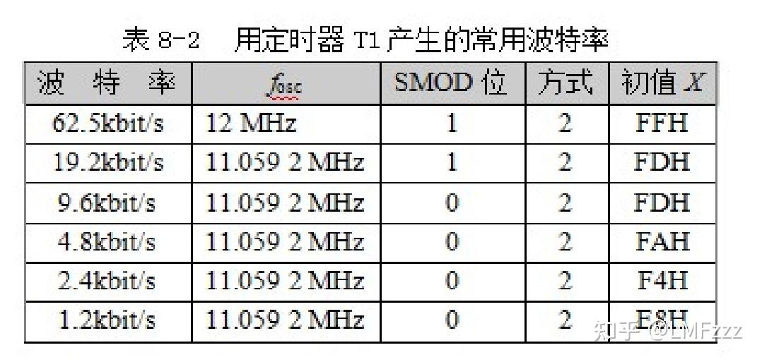 单片机多机通信 - 知乎