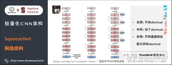 深度学习与计算机视觉教程 10 轻量化cnn架构 Squeezenet Shufflenet Mobilenet等 (cv通关指南·