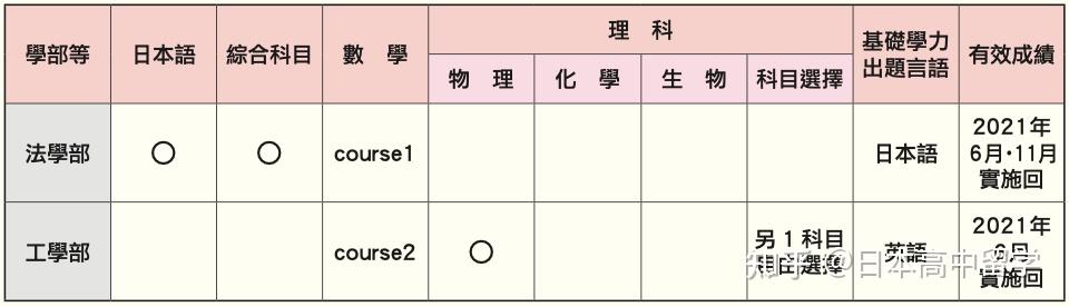 日本留学试验EJU考试是什么？【2024入学版】 - 知乎