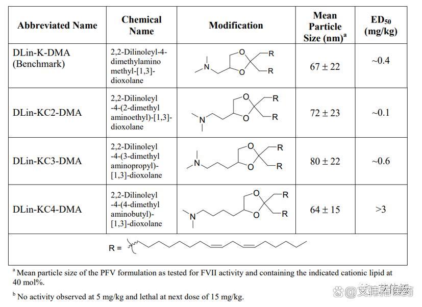 DLin-DMA的衍生发展史 - 知乎