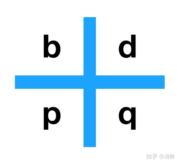 bdpq——一个益智小游戏和数学 - 知乎