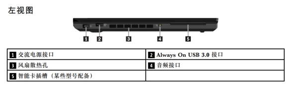 此路暂时不通——二手ThinkPad T470P淘机攻略 - 知乎