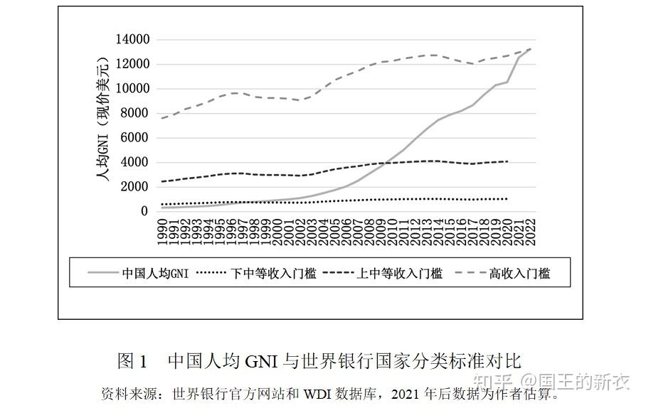 外媒：中国将于2023年迈入高收入国家行列 - 知乎