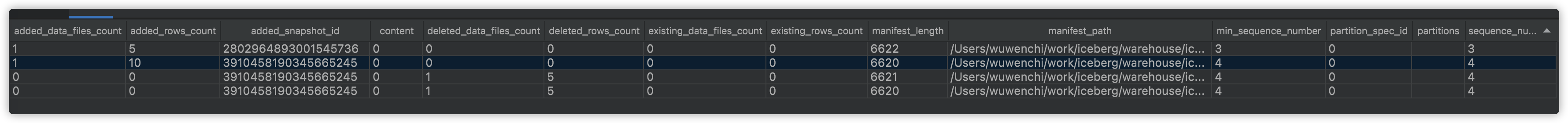 分析iceberg合并任务解决数据冲突——《DEEPNOVA开发者社区》 - 知乎