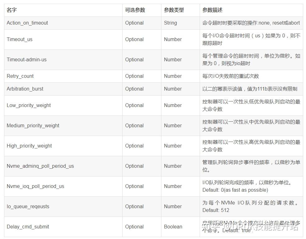 SPDK Delay Bdev介绍及应用实例 - 知乎