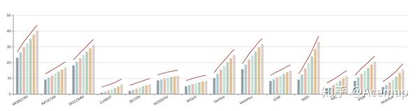 MobiHoc-B类会议佼佼者 | CCF计算机网络领域 - 知乎