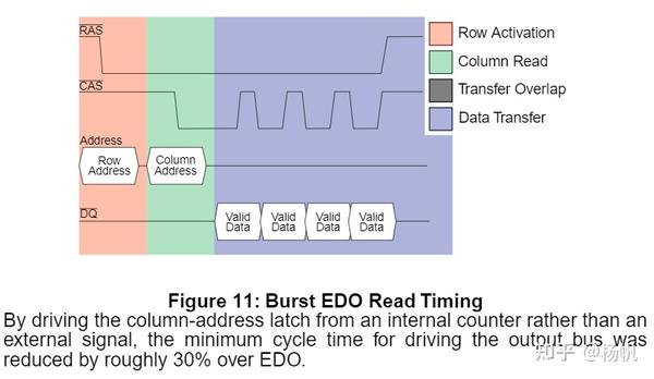 从零学习DRAM(1) - 知乎