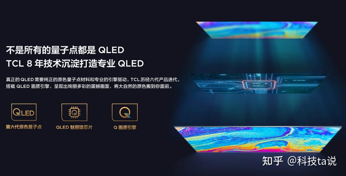 QLED和MiniLED优缺点对比，哪个体验更好？ - 知乎