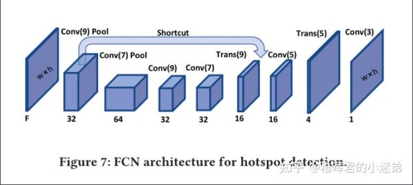 CircuitNet 笔记 - 知乎