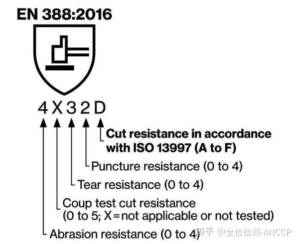 手套EN 388测试标准内容和认证流程 - 知乎