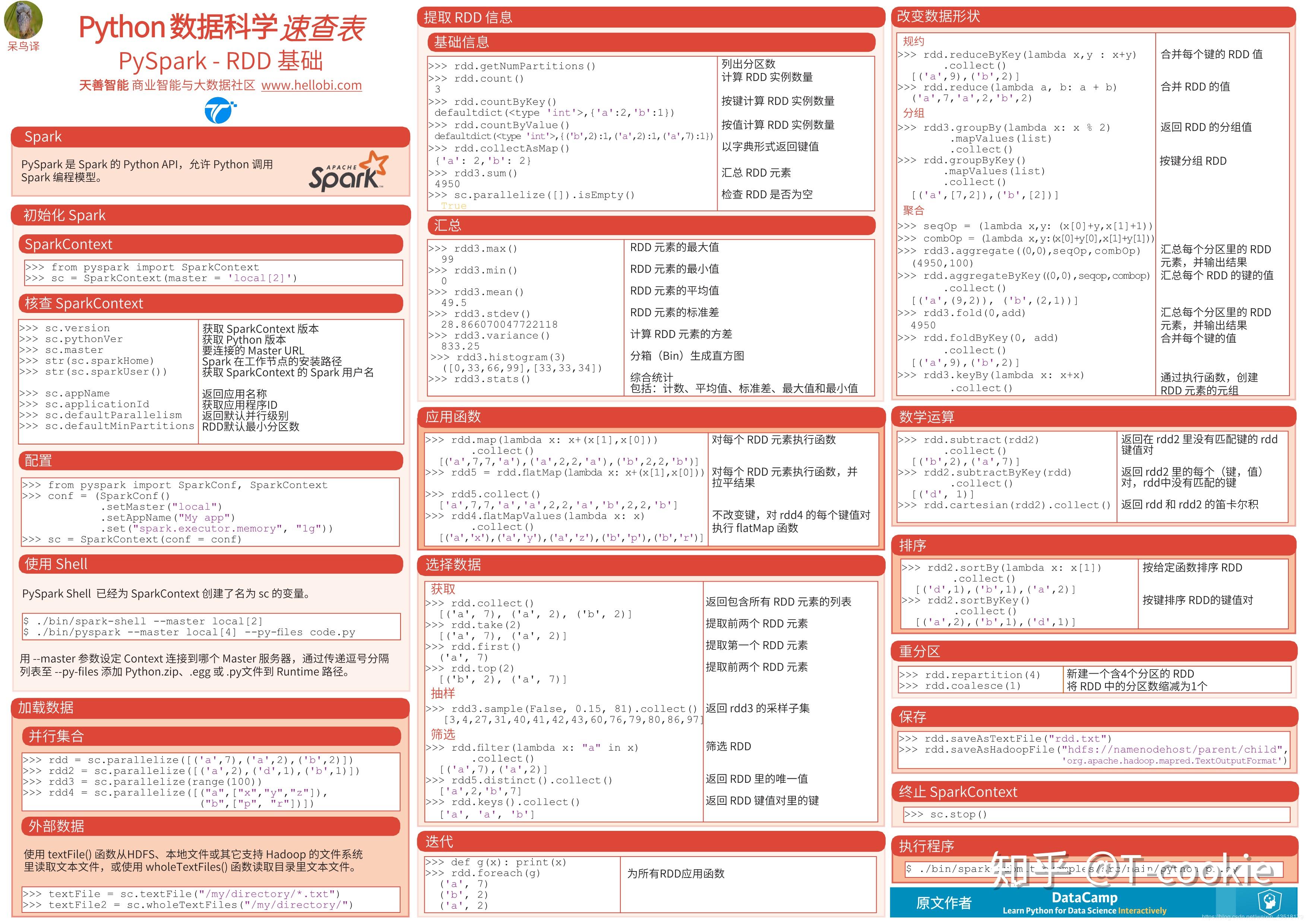 Python数据分析速查表（含numpy和pandas等） 知乎