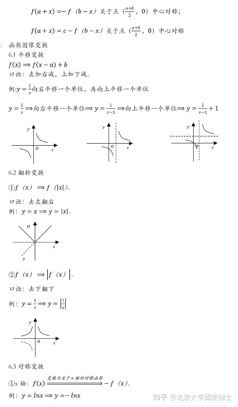高中数学66个常考「特殊函数图像」集合，高考必备！ - 知乎