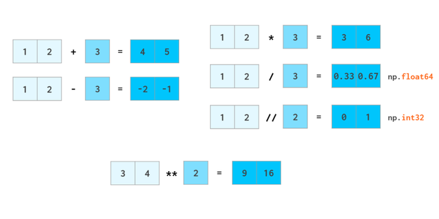 看图学numpy:掌握n维数组基础知识点,看这一篇就够了 知乎