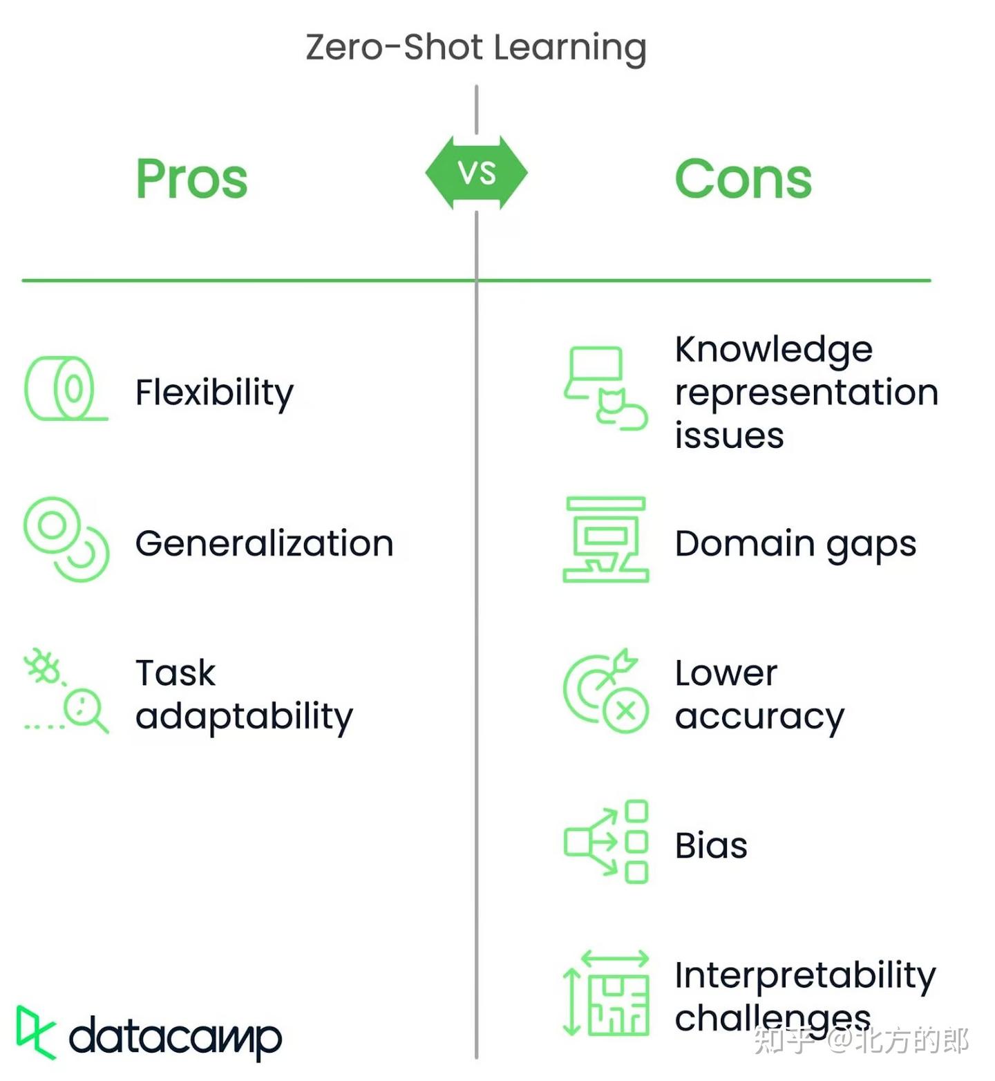 零样本学习（Zero-shot Learning, ZSL）：示例指南 - 知乎