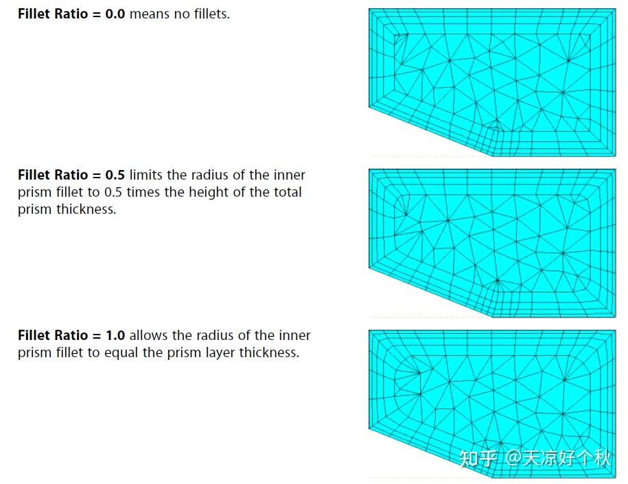 ICEM教程-非结构边界层网格 - 知乎