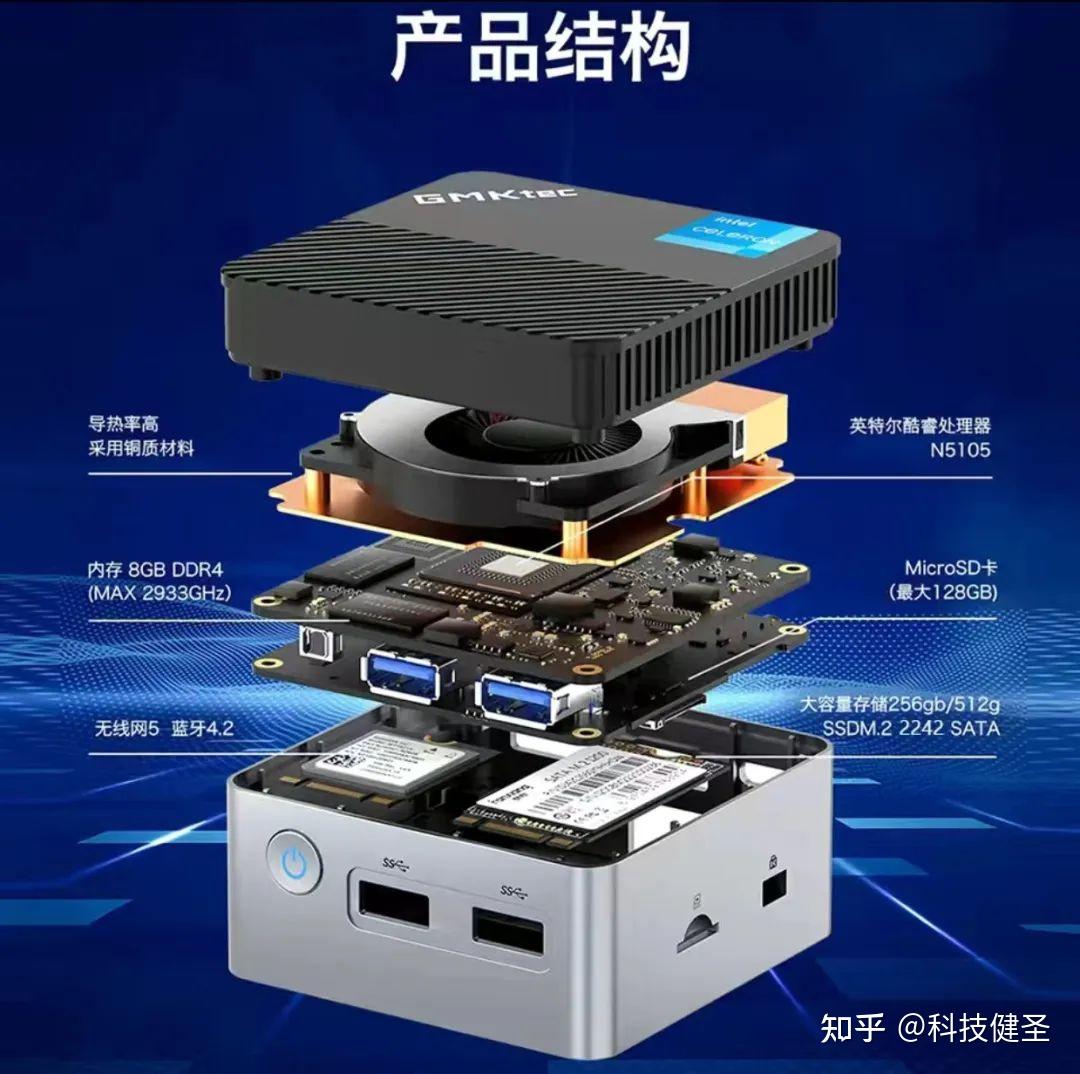 599元起的超值迷你电脑！GMK极摩客KB3、KB5和KB7都有啥差别？ - 知乎