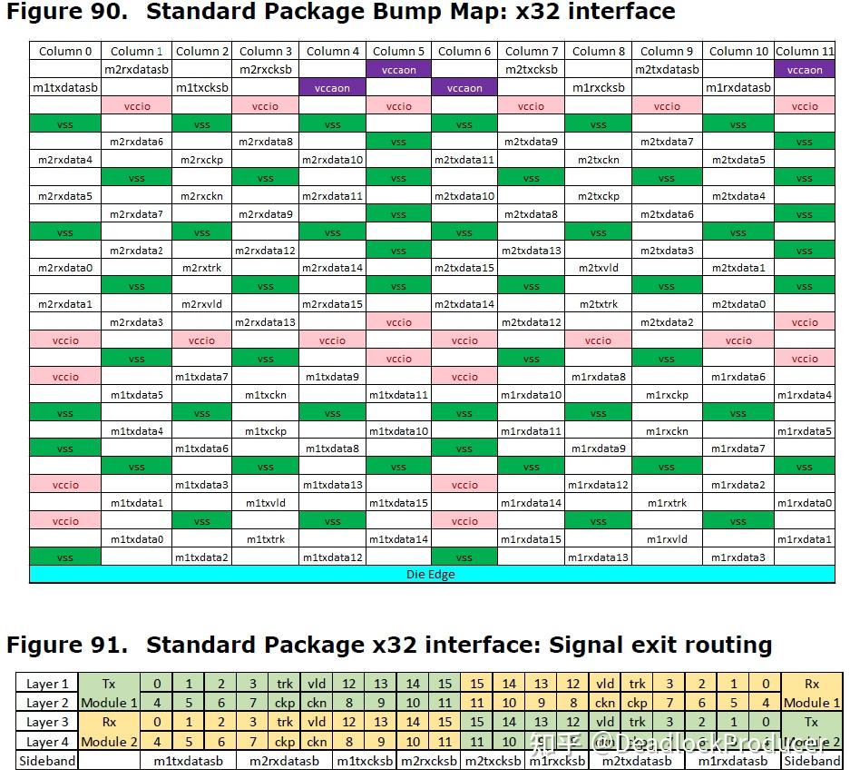 Universal Chiplet Interconnect Express (UCIe)中文翻译第五章 - 知乎