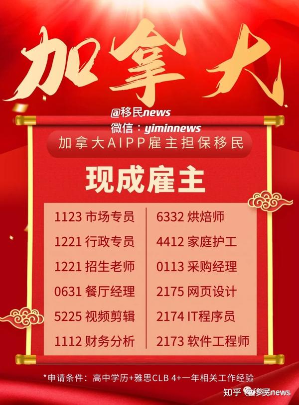 加拿大aipp海洋四省雇主移民项目,各行业现成雇主! 知乎